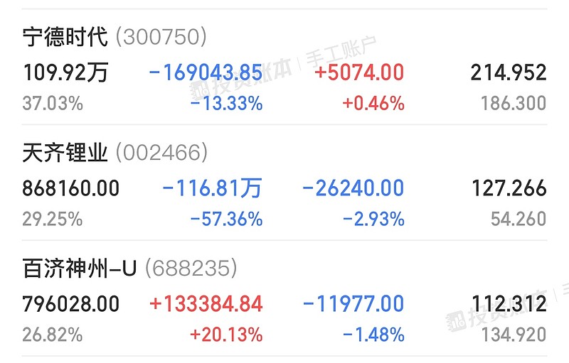 今日一笔操作，低吸恒生医药ETF，159892。事情的发展确实超出了我的预期，指数接连不断的新低，这种大环境下，好像做什... - 雪球