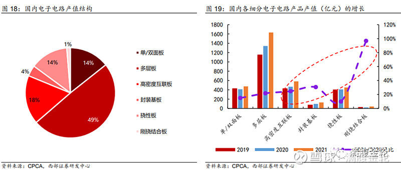 高端PCB专用化学品龙头——天承科技分析 天承科技分析基本情况产品 天承科技 主要从事电子电路产品生产制备过程中所需的专用电子化学品的研产销 ...
