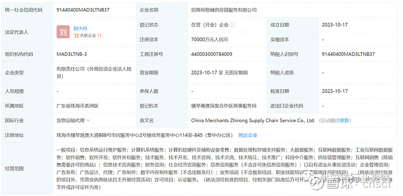 大变局 | 招商局出资7亿成立招商局智融供应链服务公司、央企平台出手第三方服务 小供注意到，10月17日，招商局通商融资租赁有限公司（简称 ...