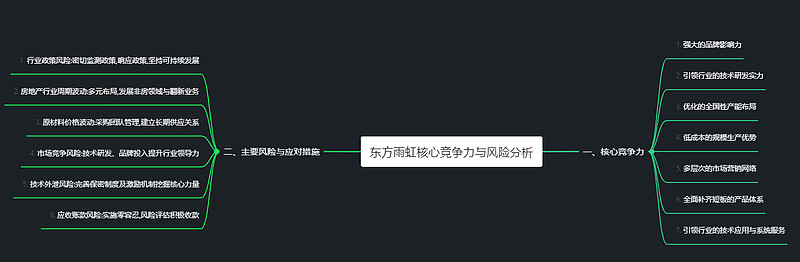 让Claude给我总结了东方雨虹的2023年中报 做Claude的公司是Anthropic，公司创始人为俩兄妹，Dario Amodei与 ...