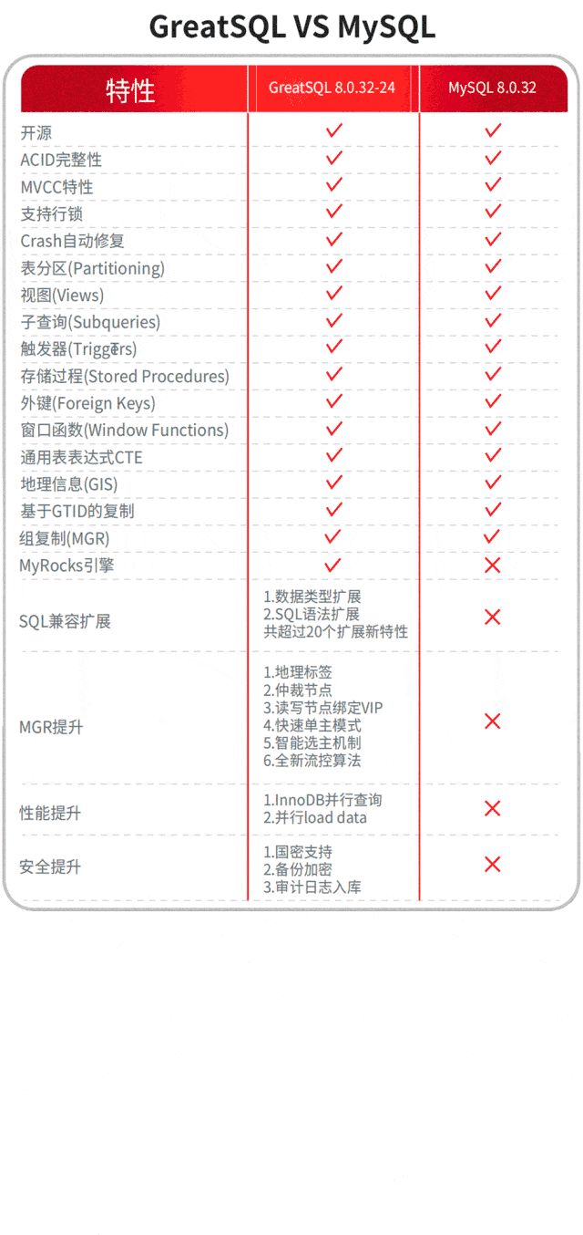 紧急提醒！MySQL5.7即将停服… 10月21日，无数DBA将迎来一个重要的关口：MySQL5.7版本将要达到终止生命周期状态，即EOL（End of Li... - 雪球