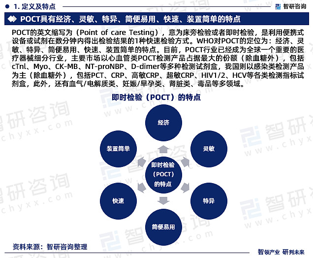 智研咨询重磅发布|2023年中国POCT（即时检验）行业发展趋势研究报告 由智研咨询专家团队精心编制的《2023-2029年中国POCT（即时 ...
