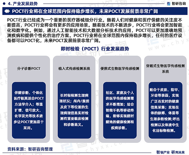 智研咨询重磅发布|2023年中国POCT（即时检验）行业发展趋势研究报告 由智研咨询专家团队精心编制的《2023-2029年中国POCT（即时检验）产业发展动态及投资前景预测报告》（以下简称 ...