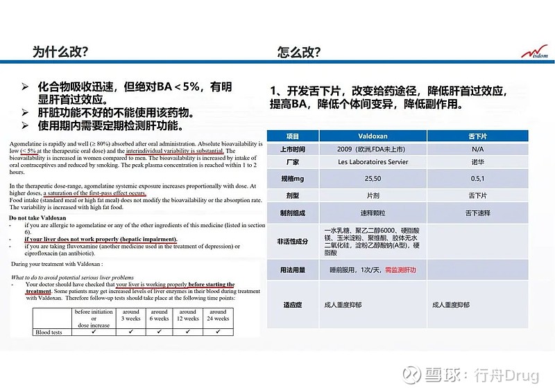 从美国505b2案例思考国内改良新药开发 点击上方的 行舟Drug 添加关注学如逆水行舟，不进则退； 心似平原走马，易放难收。行舟Drug ...