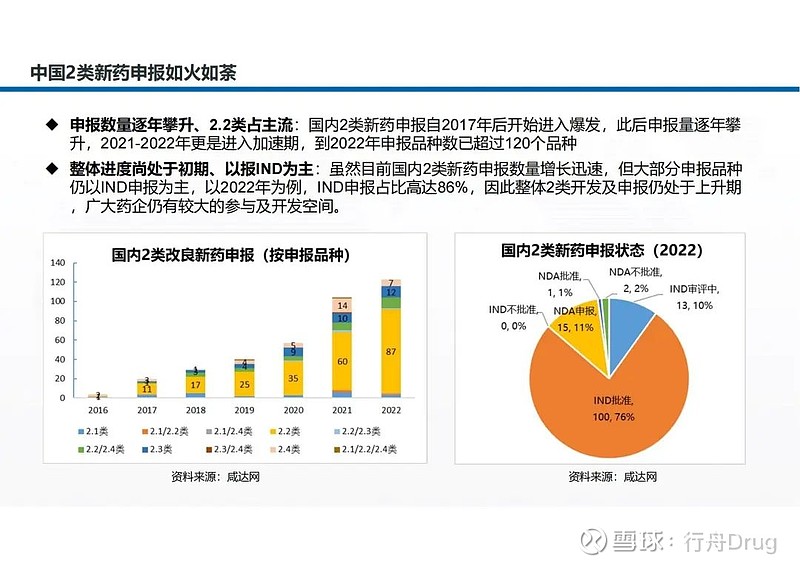 从美国505b2案例思考国内改良新药开发 点击上方的 行舟Drug 添加关注学如逆水行舟，不进则退； 心似平原走马，易放难收。行舟Drug ...
