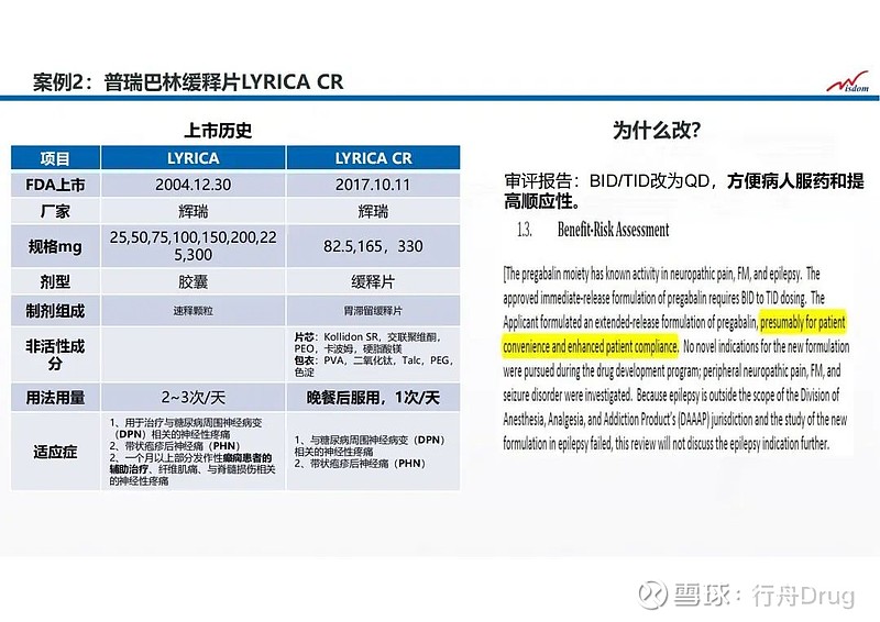 从美国505b2案例思考国内改良新药开发 点击上方的 行舟Drug 添加关注学如逆水行舟，不进则退； 心似平原走马，易放难收。行舟Drug ...