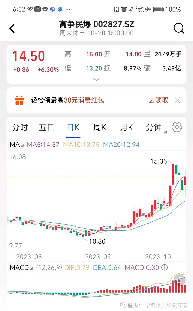 002827高争民爆周末简话 昨天看到收盘后002827高争民爆发出来帐户数量增加的消息，个人觉得这就是此地无银八百两，股价上去已经证明了前面 ...