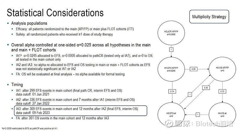 23ESMO丨K药在胃癌围术期艰难探索之路，浅析免疫失利原 ——2023ESMO——一年一度的ESMO大会内容的解读也开始了，2023年欧洲 ...