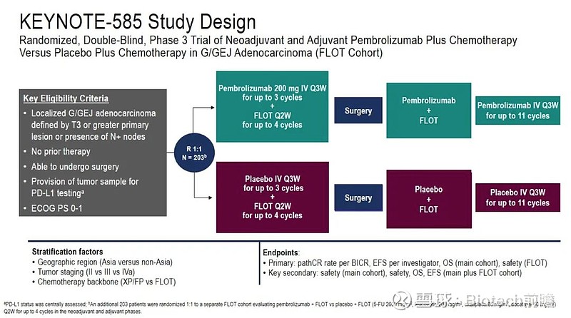 23ESMO丨K药在胃癌围术期艰难探索之路，浅析免疫失利原 ——2023ESMO——一年一度的ESMO大会内容的解读也开始了，2023年欧洲 ...