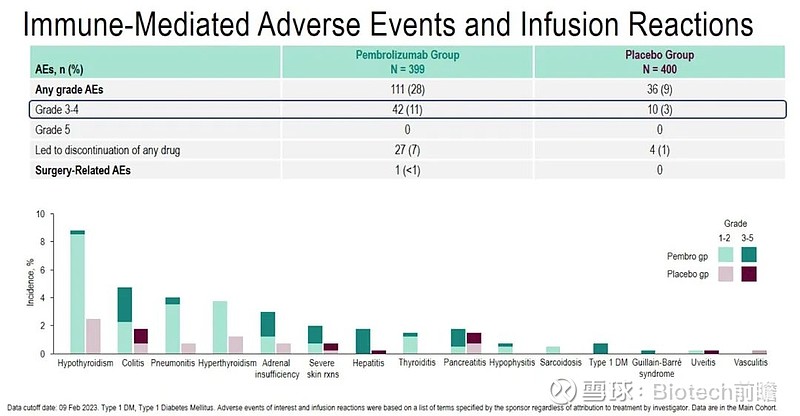 23ESMO丨K药在胃癌围术期艰难探索之路，浅析免疫失利原 ——2023ESMO——一年一度的ESMO大会内容的解读也开始了，2023年欧洲 ...