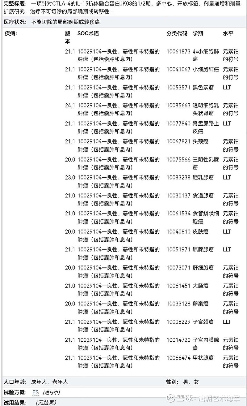 JK08在2023年欧洲肿瘤内科学会会议（ESMO）信息 感谢@jiong168 发来的前方及时信息。JK08的I/II期临床，会议透露出来的 ...