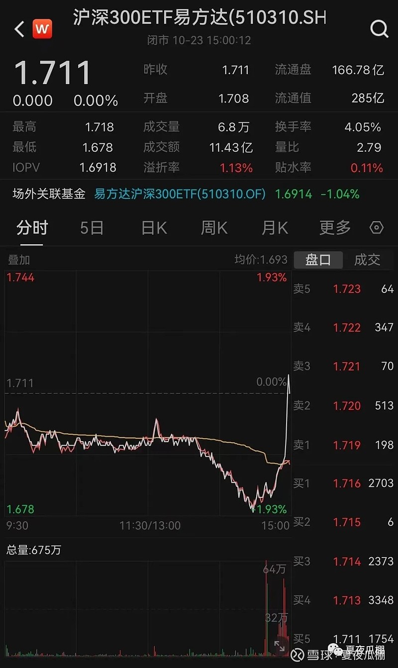 意外！汇金大手笔增持ETF，到底买了多少？ 跌到现在，估计好多人都跌麻了。对各路利好消息怀疑且免疫。今天盘后有个消息，中央汇金在官网发布公告称：“今日买入交易型开放... - 雪球