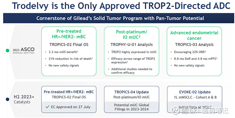 Trop2 ADC格局风云变幻， SKB264或成最优TROP2-ADC？ Armstrong ESMO2023会议上，Trop2 ADC的 ...