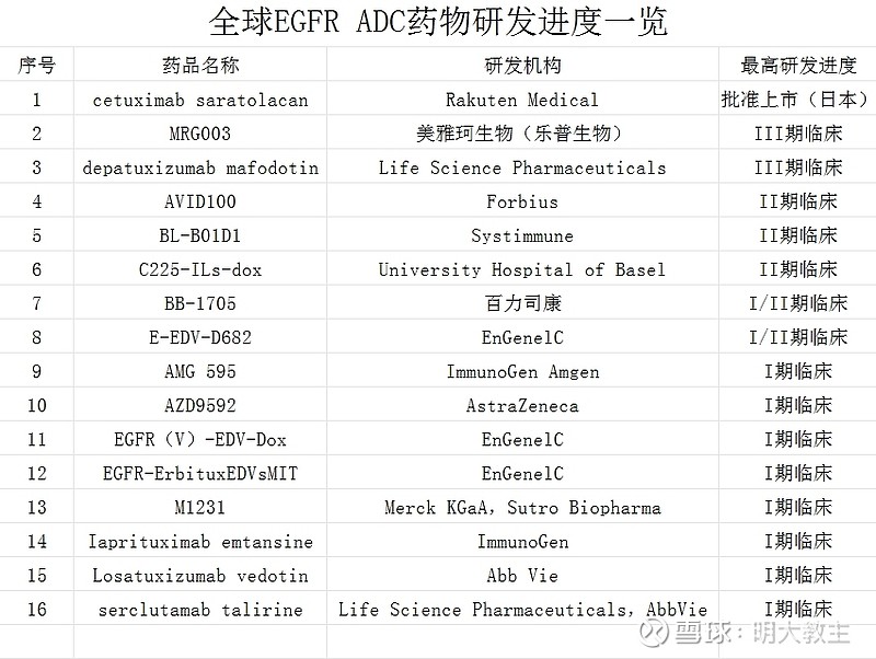 ESMO 2023临床数据读出，乐普生物MRG003 有望成为鼻咽癌、头颈鳞癌后线治疗金标准 #ADC药物# #乐普生物# #创新药时代来临#国际癌症研究机构数据显示，2020年全球每年新发 ...