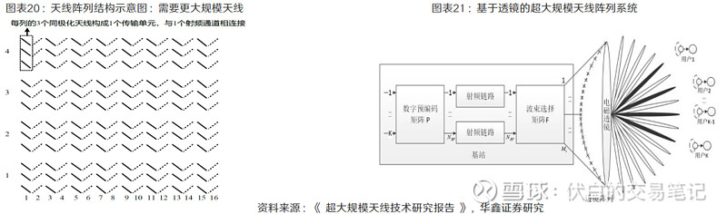 5.5G升级关键：超大规模天线阵列（ELAA）技术解析 一. 消息面汇总10月12日，在2023全球移动宽带论坛期间，华为发布了全球首个全系列5G-A产品解决方案，包括业界首个... - 雪球