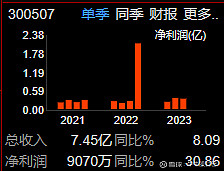 汽车油位传感器之苏奥传感（300507） 汽车油位传感器之 苏奥传感 （300507）$苏奥传感(SZ300507)$ 江苏奥力威传感高科股份 ...