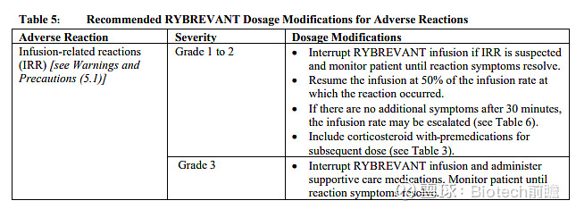 23 ESMO丨EGFR/cMET双抗研究梳理，国内申报上市 无论是FDA还是CDE，对于双抗行业的发展都做了一系列的指导原则公布，如果可以用 ...
