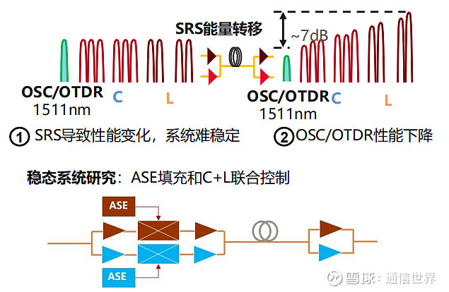 400G“锐见”|中国电信谈全光骨干网的未来：400G的机遇与挑战并存 2008年前后，全光网概念在中国首次出现，全光网、全光城市等愿景随即在全国各地得到广泛宣传。电话和宽带网络均开始在接入层 ...