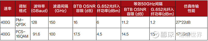 400G“锐见”|中国电信谈全光骨干网的未来：400G的机遇与挑战并存 2008年前后，全光网概念在中国首次出现，全光网、全光城市等愿景随即在全国各地得到广泛宣传。电话和宽带网络均开始在接入层 ...