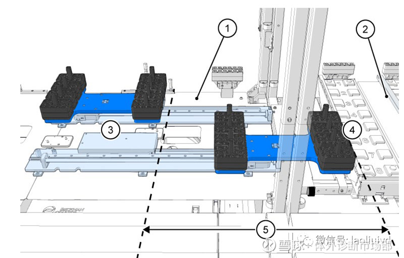 叮 ｜ 这是一篇来自非官方的DXA-5000产品介绍 大家好，我是老刘，好久没有更新流水线的文章了，只是觉得现在都大同小异，进口的里面，我之前 ...
