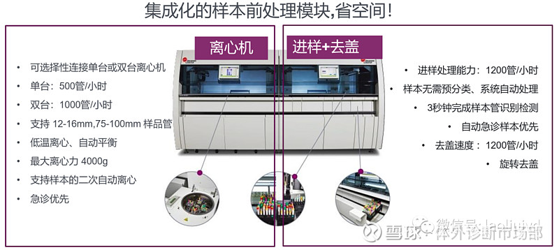 叮 ｜ 这是一篇来自非官方的DXA-5000产品介绍 大家好，我是老刘，好久没有更新流水线的文章了，只是觉得现在都大同小异，进口的里面，我之前 ...