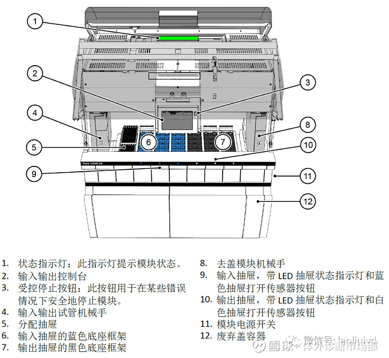 叮 ｜ 这是一篇来自非官方的DXA-5000产品介绍 大家好，我是老刘，好久没有更新流水线的文章了，只是觉得现在都大同小异，进口的里面，我之前 ...