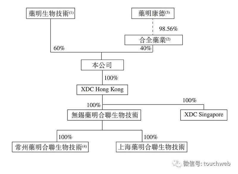 药明合联通过上市聆讯：上半年营收9.9亿 经调整利润2.2亿 雷递网 雷建平 10月29日生物偶联药CRDMO服务公司—— 药明合联 生物技术 ...