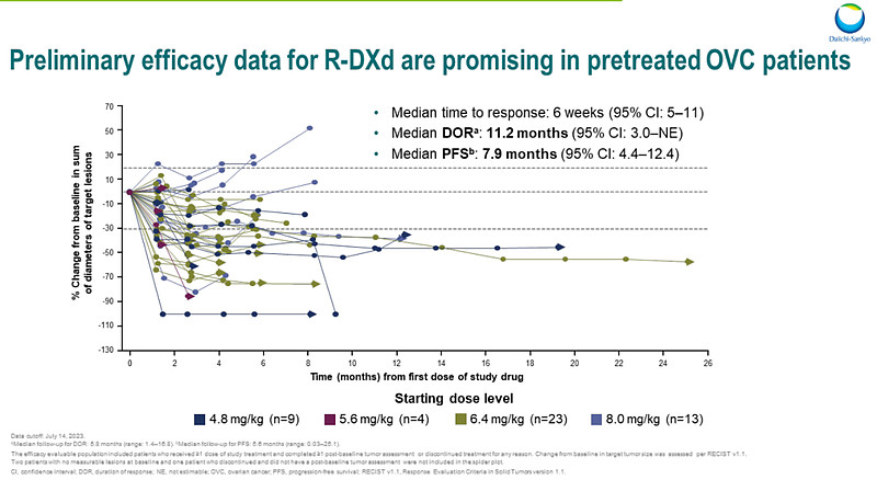 默沙东/第一三共CDH6 ADC在华申报临床 10月27日，CDE网站显示， 默沙东 /第一三共合作开发的CDH6靶向抗体偶联药物（ADC ...