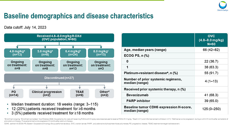 默沙东/第一三共CDH6 ADC在华申报临床 10月27日，CDE网站显示， 默沙东 /第一三共合作开发的CDH6靶向抗体偶联药物（ADC ...