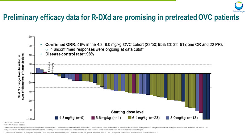 默沙东/第一三共CDH6 ADC在华申报临床 10月27日，CDE网站显示， 默沙东 /第一三共合作开发的CDH6靶向抗体偶联药物（ADC）DS-6000a在华申报临... - 雪球