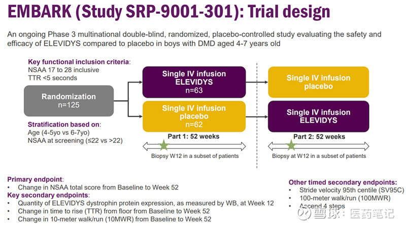 320万美元的DMD基因疗法：Elevidys三期验证临床失败 Armstrong 2023年10月30日，Sarepta ...