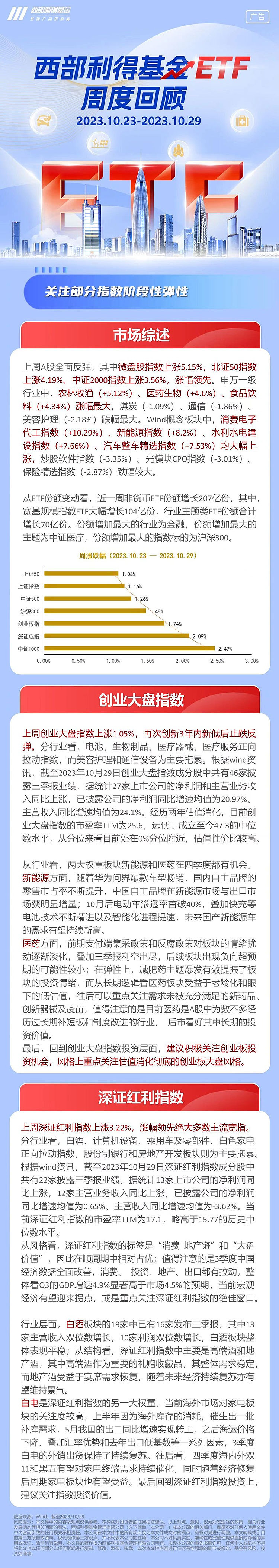 ETF周度回顾：全面反弹，新能源、医药四季度可以买吗？ 数据来源:wind资讯，国证指数网、西部利得基金风险提示: 创业大盘ETF (R4 ...