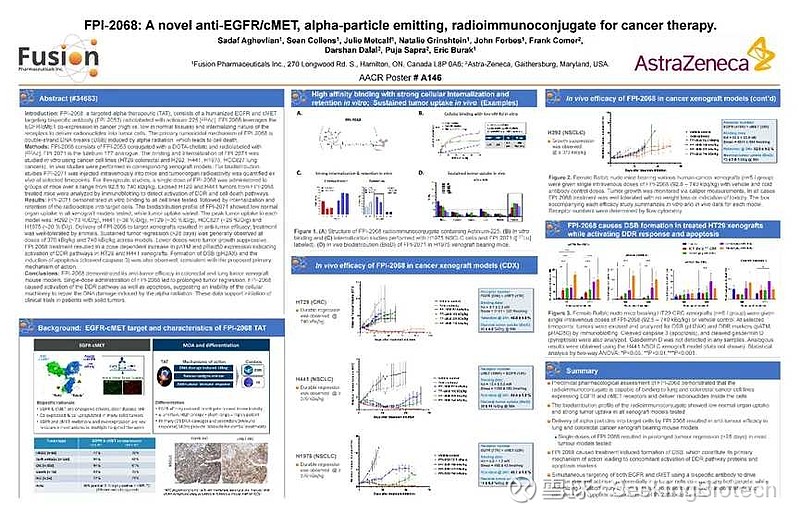 核药 Fusion 。[225Ac]-FPI-2068 (FPI-2068)是一种靶向α疗法临床前研究的数据在题为“FP... - 雪球