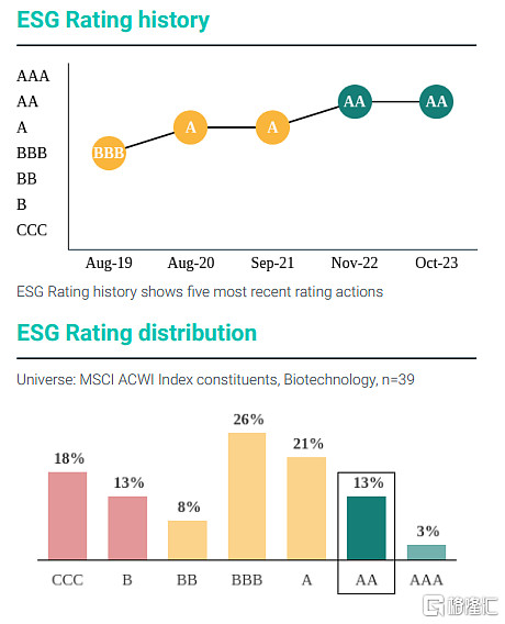全球领先！三生制药最新MSCI ESG评级蝉联AA级，稳居全球同业前列 （11月1日，中国上海） 中国生物制药 领军企业 三生制药 （1530.HK）今天宣布，根据MSCI（明晟）最新公布的评 ...
