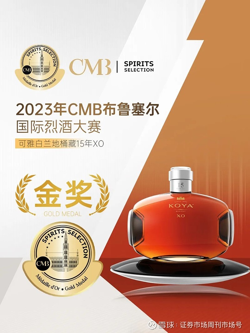 闪耀 酒界奥斯卡”!张裕斩获两大赛事8枚金奖15枚奖牌! 近日,素有 酒界奥斯卡”之称的2023年cmb布鲁塞尔国际烈酒大赛以及2023年宁夏贺兰山东麓国际葡萄酒大赛获奖结果公布 雪球