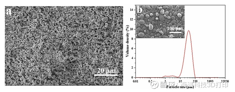基于数字光处理(DLP)的锆钛酸铅压电陶瓷3D打印研究 2023年6月13日，华中科技大学、丹麦技术大学的研究人员在《Ceramics ...