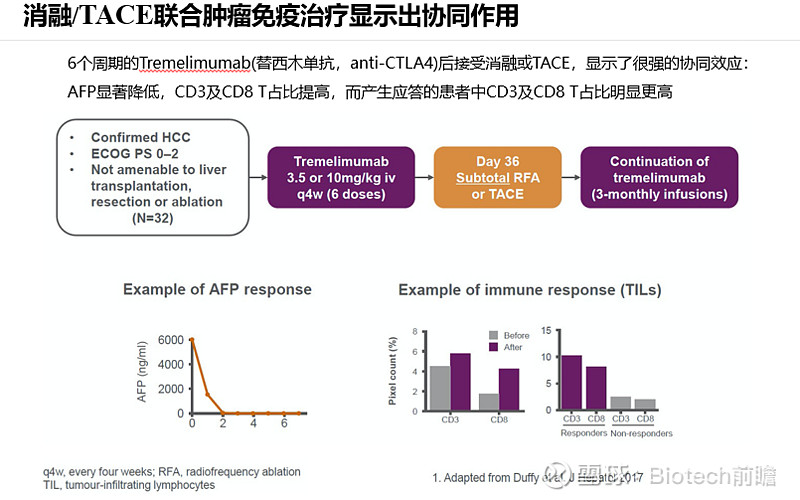 23ESMO丨肝癌中TACE应用汇总 晚期肝癌系统治疗在可预见的一段时间内，如若药物依然没有像乳腺癌领域的DS-8201这种重磅产物，治疗模式 ...