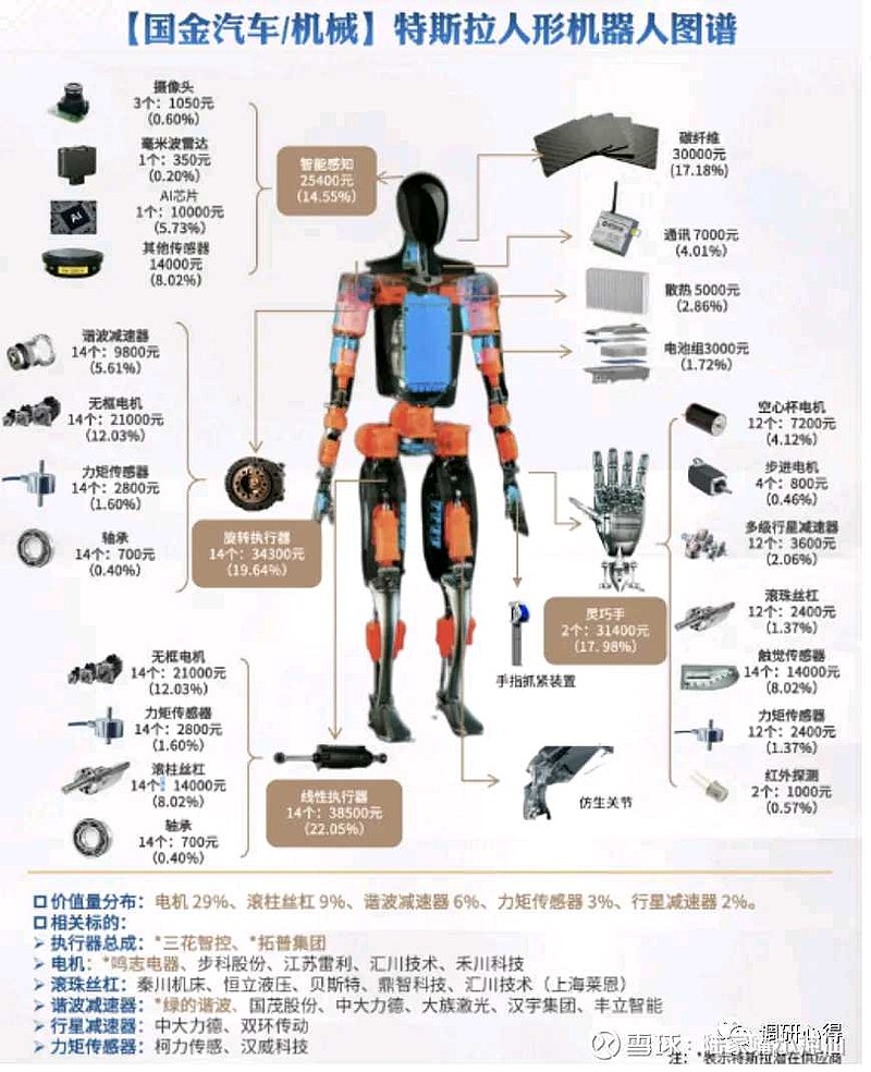 人形机器人时代来临 $机器人ETF(SH562500)$ $比亚迪(SZ002594)$ $赛力斯(SH601127)$ 11月2日，工信部... - 雪球