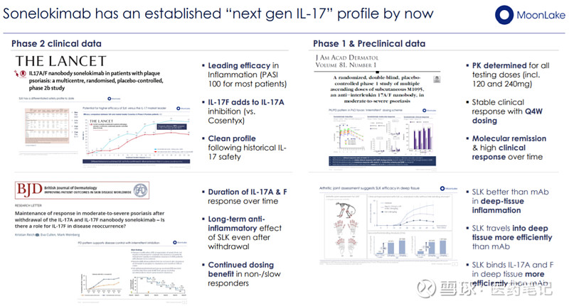 Moonlake股价大跌29%：IL-17A/IL-17F纳米双抗公布银屑病关节炎二期临床数据 Armstrong 2023年11月6日 ...