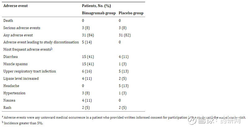 减脂增肌靶点 —— ActRII 今年7月， 礼来 以19.25亿美元收购Versanis，随之又一减重潜力靶点浮出水面——ActRII。肌肉生长抑制素（... - 雪球