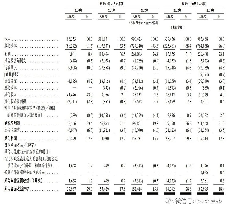 药明合联开启路演：募资超30亿，红杉是基石 11月17日上市 雷递网 雷建平 11月7日 药明合联 (02268.HK)今日开启招股，并公布 ...