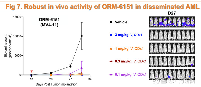 1.8亿美元，BMS 获得抗体-靶向蛋白降解剂偶联药物 11月6日，Orum Therapeutics 宣布BMS已huo'd获得其抗CD33 ...