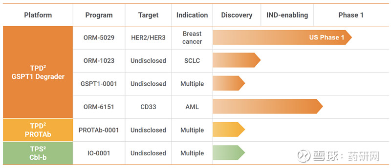 1.8亿美元，BMS 获得抗体-靶向蛋白降解剂偶联药物 11月6日，Orum Therapeutics 宣布BMS已huo'd获得其抗CD33 ...