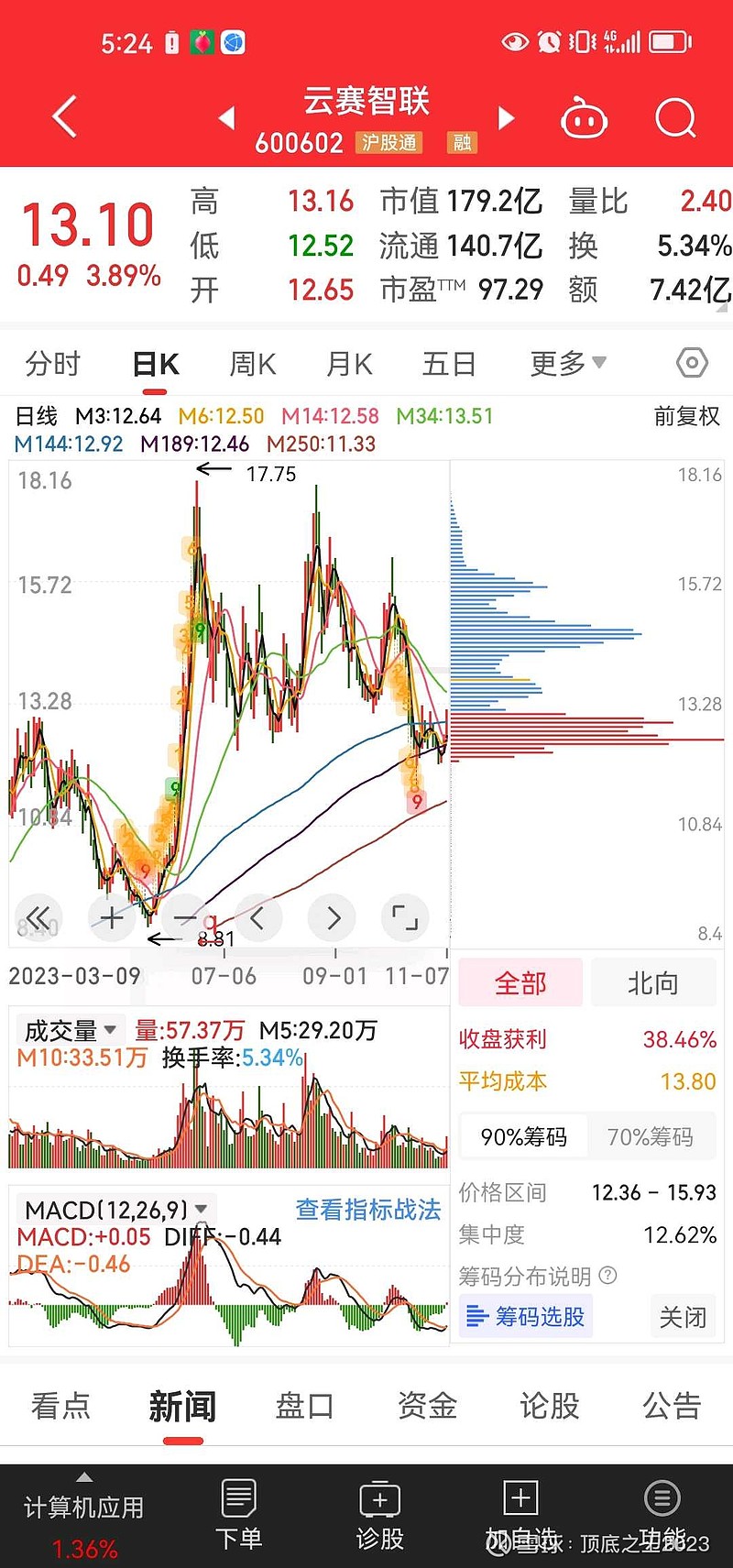 算力调度概念大盘点 近年来我国算力产业年增长率近30 ，算力总规模位居全球第二，2022年我国算力总规模达到180eflops，存力总规模超