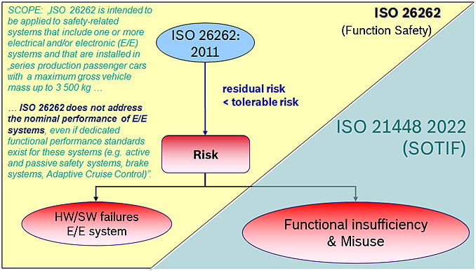 SOTIF开发和博世基于AEB的工程解决方案 $华域汽车(SH600741)$ 导读随着智能驾驶功能的普及，传感器的识别能力与算法性能在车辆 ...