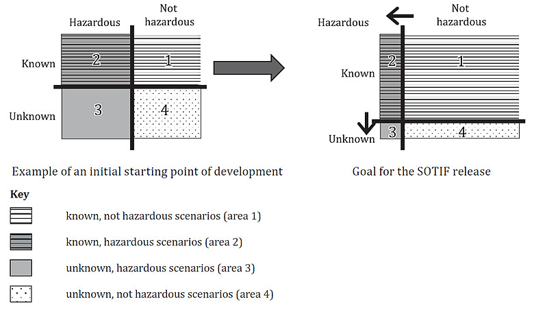 SOTIF开发和博世基于AEB的工程解决方案 $华域汽车(SH600741)$ 导读随着智能驾驶功能的普及，传感器的识别能力与算法性能在车辆控制中扮演日益重要的角色，... - 雪球