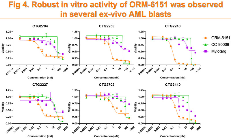 1亿美元预付款，BMS斩获一款抗体激活型靶向蛋白质降解剂 11月6日，Orum Therapeutics 宣布，已与 百时美施贵宝 （BMS）达成最终协议，BSM将收购Orum的... - 雪球
