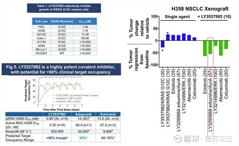 礼来新一代KRAS G12C：启动PD-1联合一线治疗NSCLC三期临床 Armstrong 2023年11月7日， 礼来 在 ...