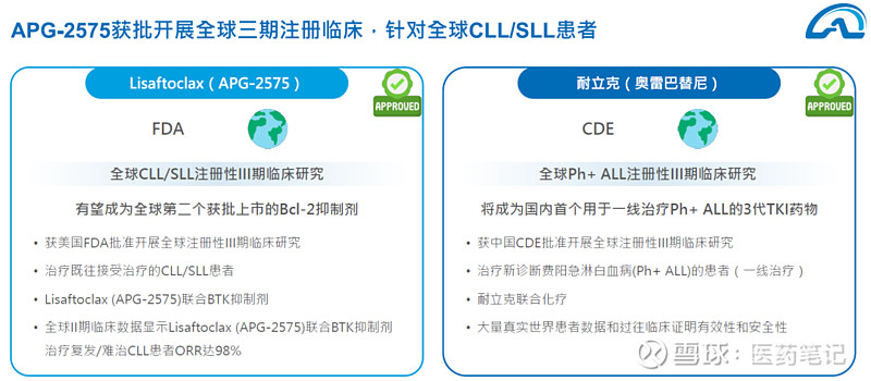 亚盛医药ASH六连冠：奥雷巴替尼巩固最优BCR-ABL地位，APG-2575渐显最优Bcl-2潜力 Armstrong 2023年12月9 ...