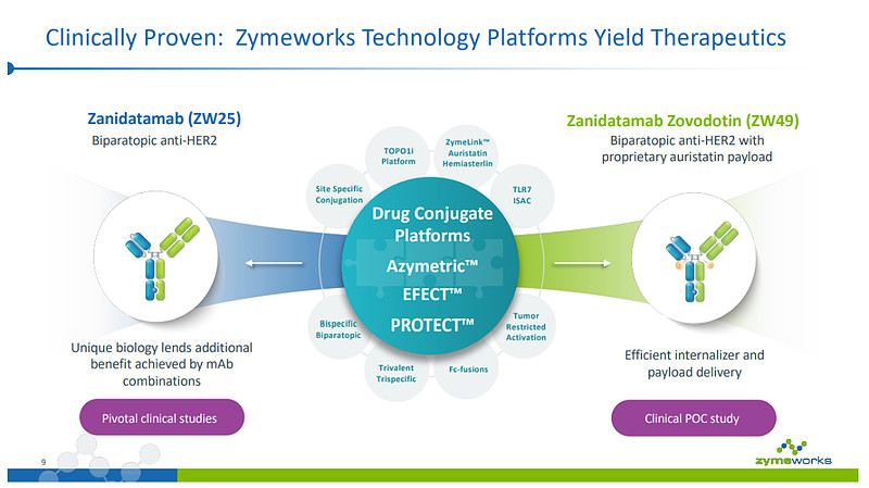 百济神州终止HER2双抗ADC ZW49合作 11月7日， Zymeworks 公布2023年第三季度财报。财报中披露，百济已终止与Zymeworks就HER2双抗A... - 雪球